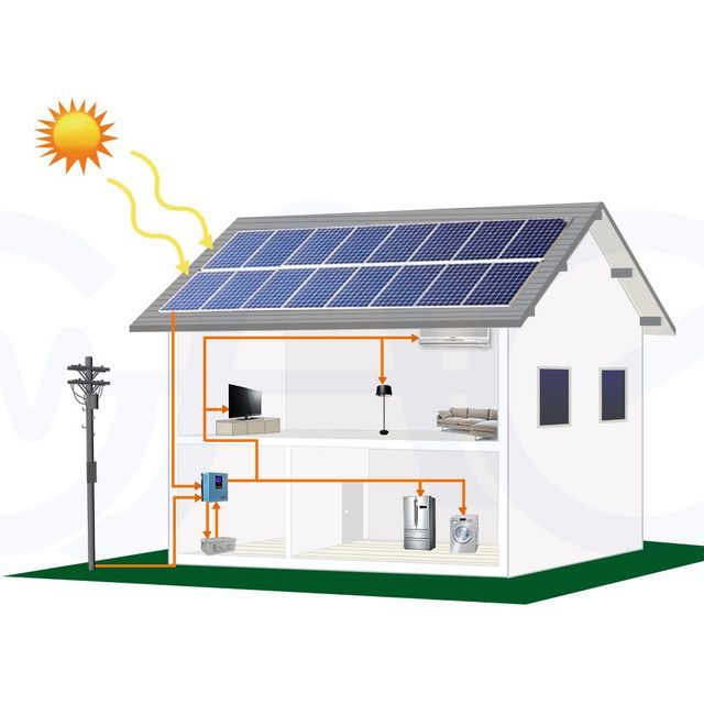 Components of a Standalone Power System | Caramella